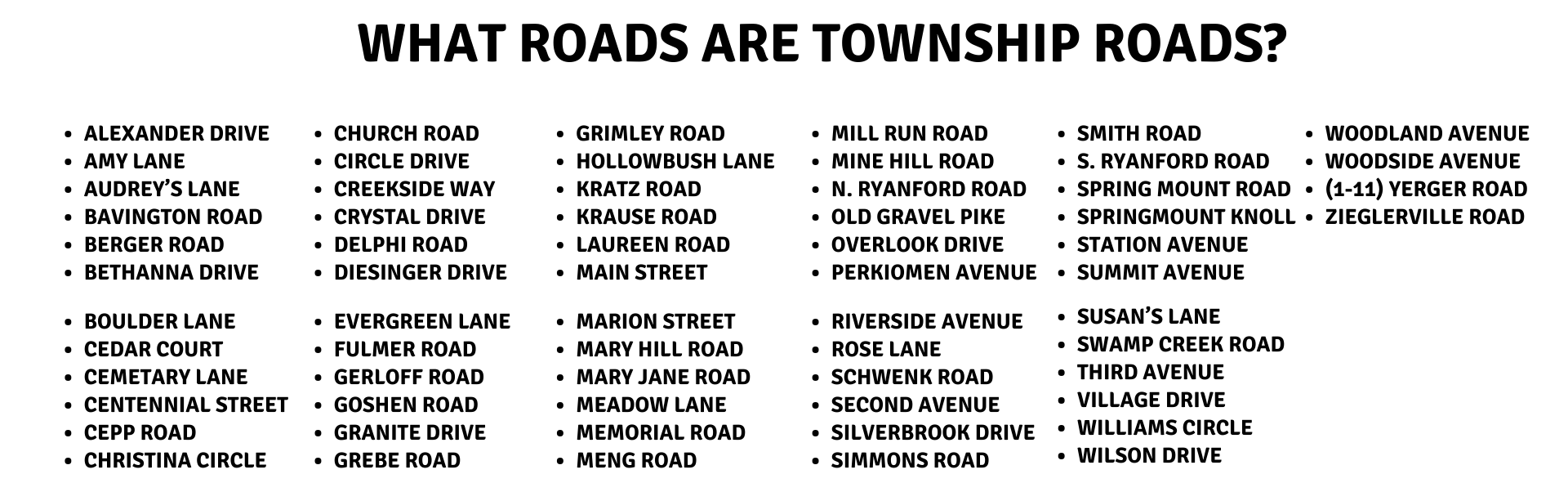 Township Roads - Lower Frederick Township